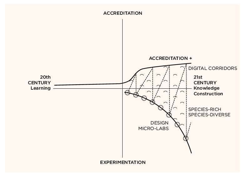 The Ecotone article, rhizomic structures and media education | Making ...
